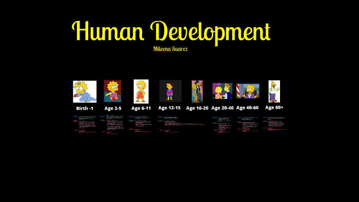 AP Psychology Human Development Project by Mileena Suarez on Prezi