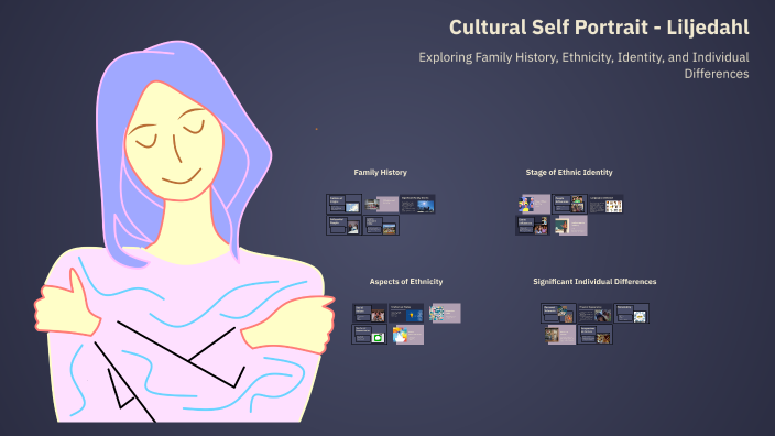 Cultural Self Portrait - Liljedahl by Erin Liljedahl on Prezi
