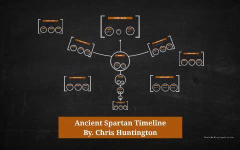 Ancient Spartan Timeline by on Prezi
