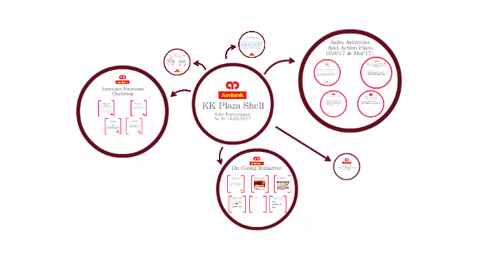 KK Plaza Shell by Jerome Voo Min Kai on Prezi
