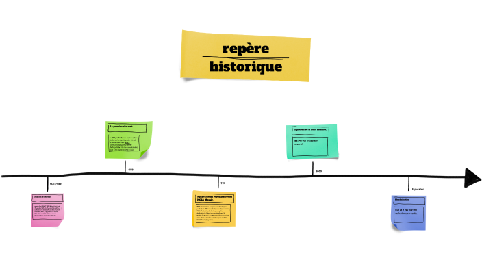 repère historique by talel rezgui on Prezi