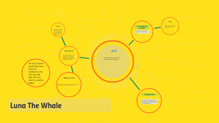 Luna The Whale by Nicholas Rucker on Prezi