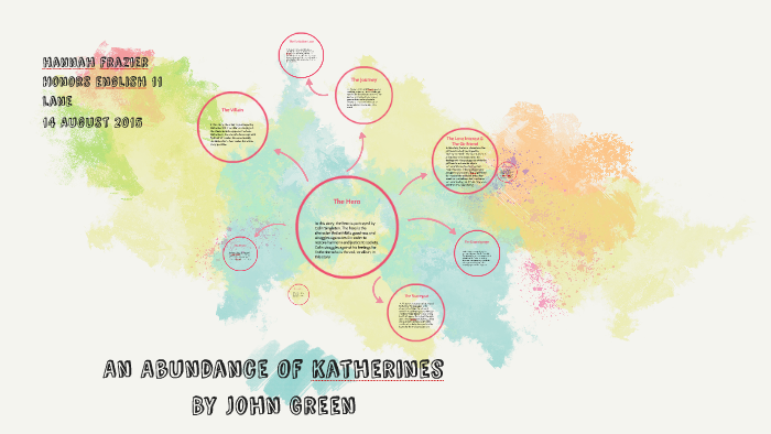 An Abundance of Katherines by Hannah Frazier on Prezi