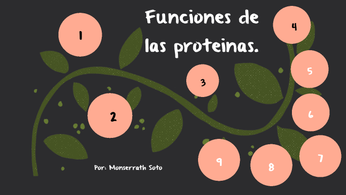 Funciones de las proteínas by MONSERRATH SOTO BARRANTES on Prezi
