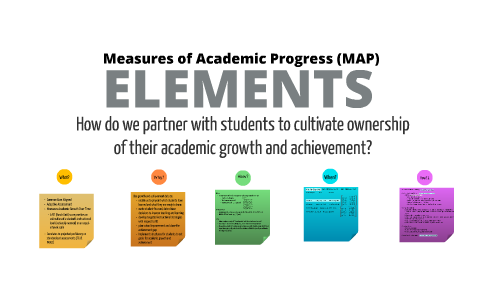 CCP MAP Elements (Part I) by Christopher Guanajuato on Prezi