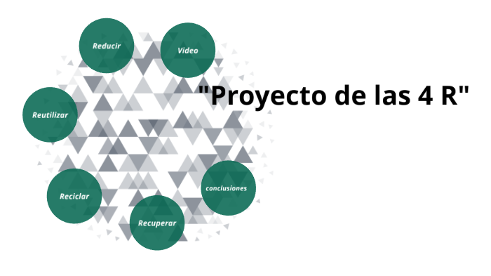 Proyecto de las 4 r by Juan Pablo Díaz Gómez on Prezi