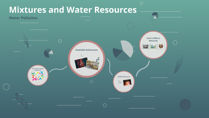 Mixtures and Water Pollution by dimitri williams