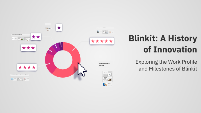 Blinkit: A History of Innovation by Sayanimahanta1503 on Prezi