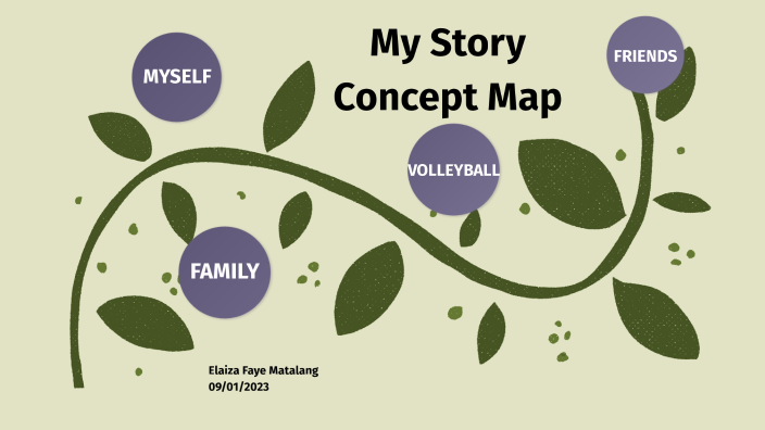 My Story Concept Map by Elaiza Faye Matalang on Prezi