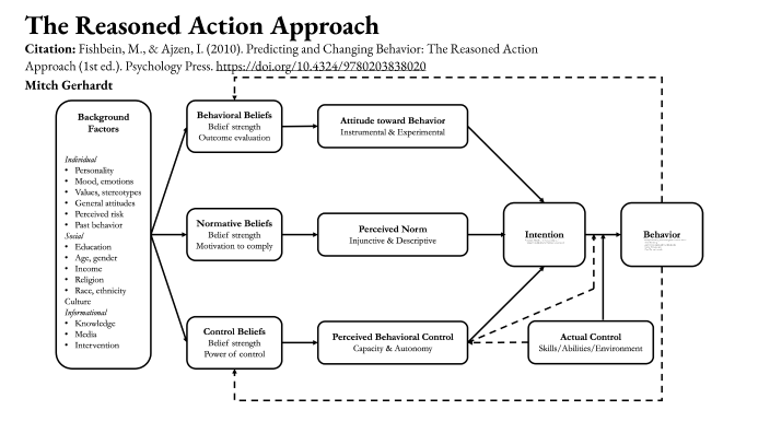 The RAA Framework by Mitch Gerhardt on Prezi