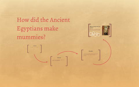 How did the Acient Egyptians make mummies? by Adam Hooker on Prezi