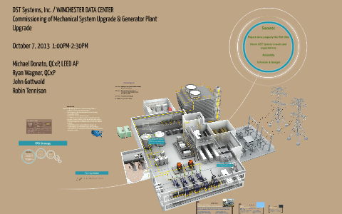 DST/ WINCHESTER DATA CENTER by Ryan Wagner on Prezi