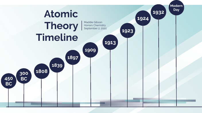 The Atomic Theory Timeline by Maddox Gibson on Prezi