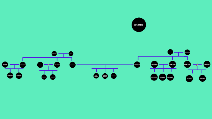 Árbol Genealógico - Ignacio Sarmiento 5to B by Ignacio Sarmiento on Prezi