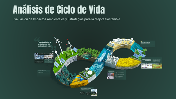 Análisis de Ciclo de Vida by Alanys Grace Quintero Trillos on Prezi