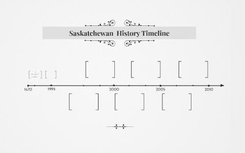 Saskatchewan History Timeline by Skender Ben Boubaker