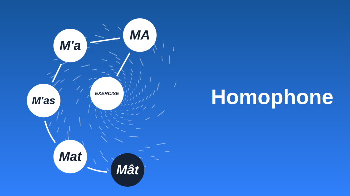 Présentation homophone by Andrew maltais on Prezi