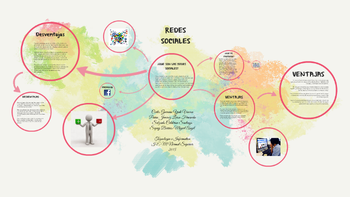TEORIA DE CHARLES DARWIN by Luisa Fernanda Parra Jimenez on Prezi