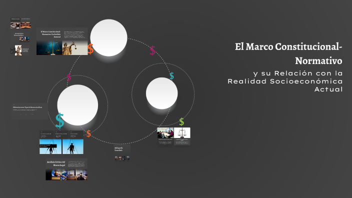 El Marco Constitucional-Normativo by Darlyn Heras on Prezi