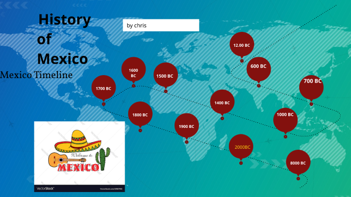 Mexico Timeline by Christopher Robert on Prezi