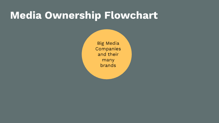 Media Ownership Flowchart by Brianna Furtado on Prezi