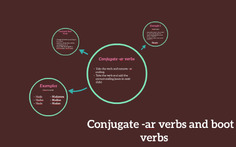 Conjugate -ar verbs and boot by Alexis Dean on Prezi