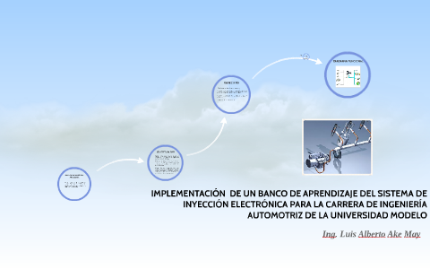 IMPLEMENTACIÓN DE UN BANCO DE APRENDIZAJE DEL SISTEMA DE IN by Luis ...