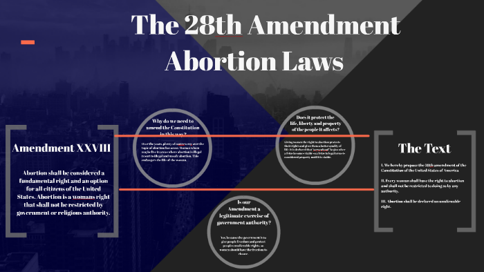 The 28th Amendment by Lola A on Prezi