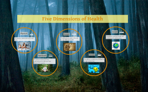 Five Dimensions of Health by rachel watters on Prezi