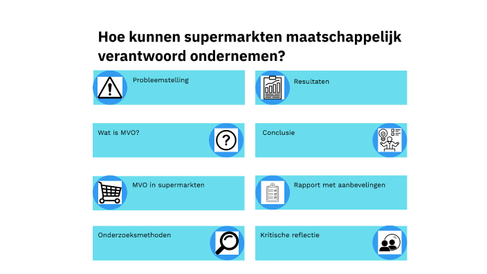 Hoe kunnen supermarkten maatschappelijk verantwoord ondernemen? by Sander Dello on Prezi
