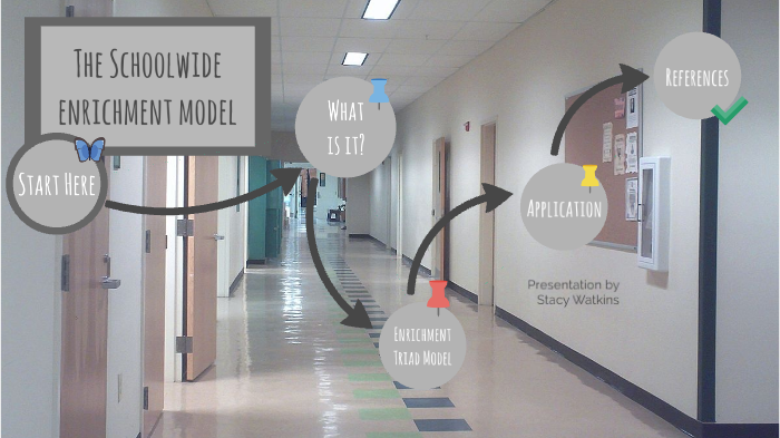 Schoolwide Enrichment Model by Stacy Watkins