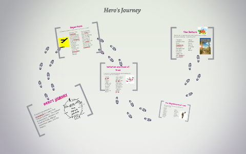 HERO'S jOURNEY by brooke stokes on Prezi