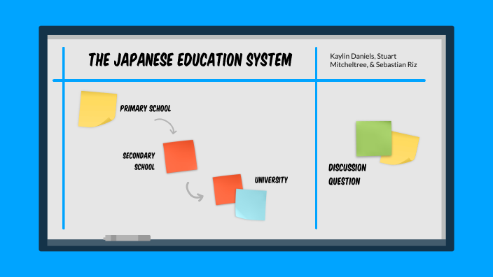 Japanese Education System by Kaylin Daniels on Prezi