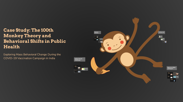 Case Study: The 100th Monkey Theory and Behavioral Shifts in Public ...
