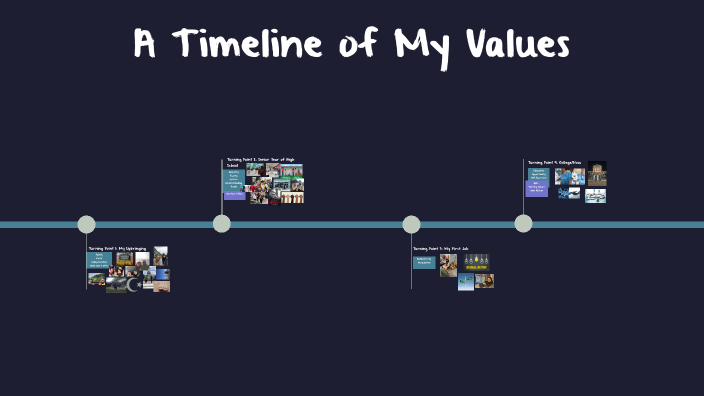 STS Ethics Presentation by Nema Saleh on Prezi