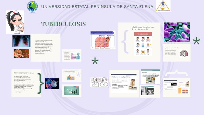 Tuberculosis By Maria Jose Gonzalez Tomala On Prezi