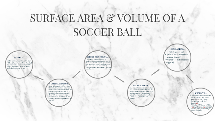 SURFACE AREA & VOLUME OF A SOCCER BALL by Loa Maynard on Prezi
