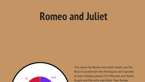 Copy of Romeo & Juliet Responsibility Chart by Madison Edrington on ...