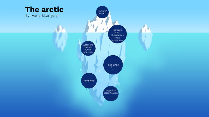 Biosphere culminative project by mario silva on Prezi