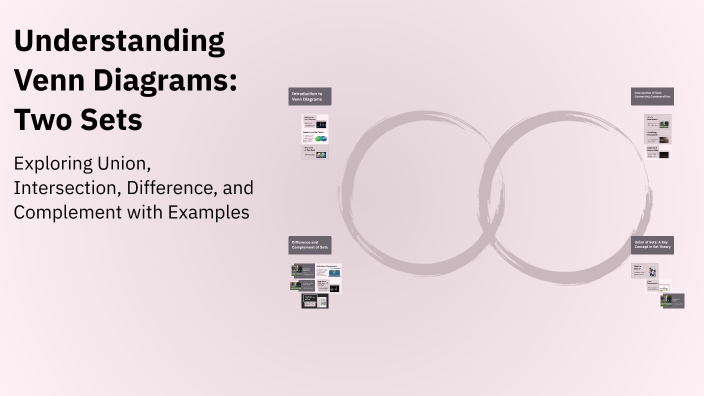 Understanding Venn Diagrams: Two Sets by mohit paudel on Prezi