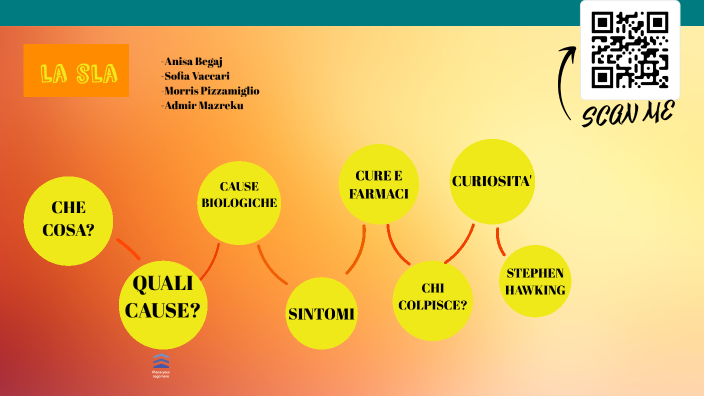 LA SLA by Anisa Begaj on Prezi