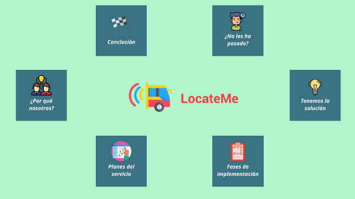 LocateMe by Rubén Ruiz Pérez on Prezi