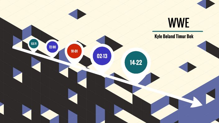 WWE by kyle beland on Prezi