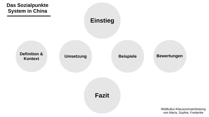 Punktesystem China by Frederike Luise on Prezi