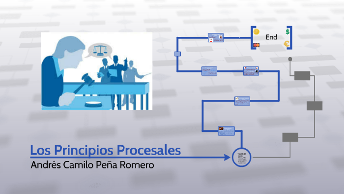 Los principios Procesales by on Prezi
