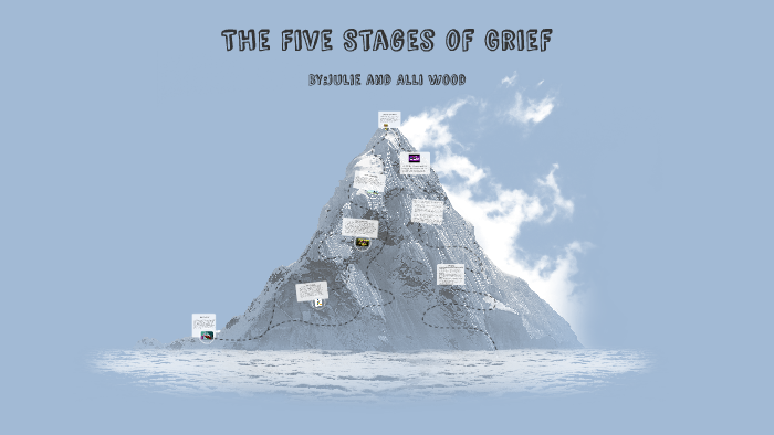 The Five Stages of Greif by Molly Fagan on Prezi