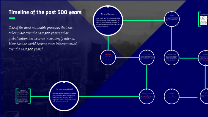 Timeline of the past 500 years by Gemma Hewitson on Prezi