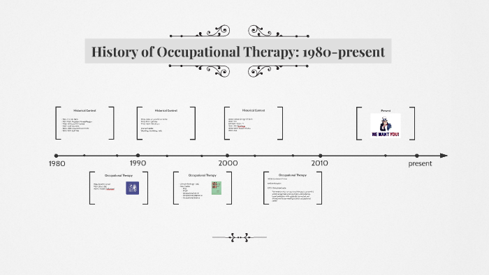 History of Occupational Therapy: 1980-present by Rachel Proffitt on Prezi