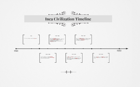 Inca Civilization Timeline by Katy King on Prezi