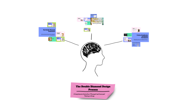 The Design Process Mind Map: Double Diamond by Joseph Markley on Prezi